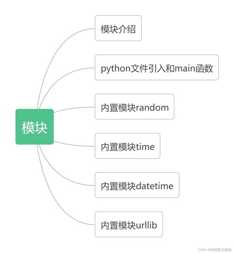 第八章 模块 第八章 模块