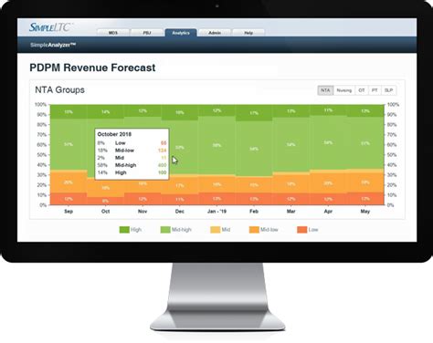 Pdpm 5 Common Myths Debunked Simple A Netsmart Solution