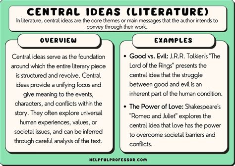 Central Idea Statement Examples To Inspire Your Writing