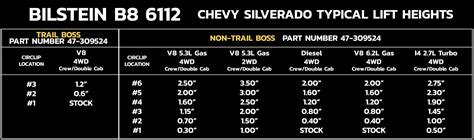 Bilsteins Bang For Buck 6112 Shocks Save The Sloppy Stock Silverado