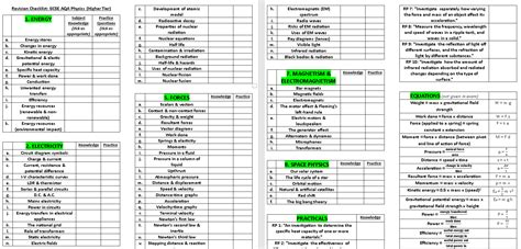 GCSE Physics Revision Checklist AQA H Teaching Resources