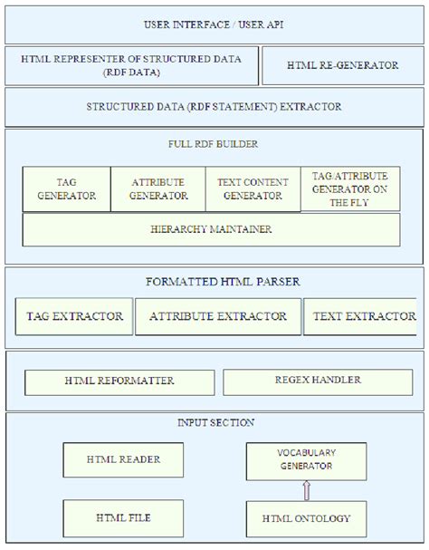 Schematic Diagram Of The Proposed Framework Download Scientific Diagram