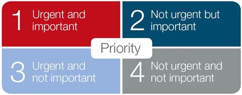 Whats The Difference Between ‘urgent And ‘important Worklifepsych