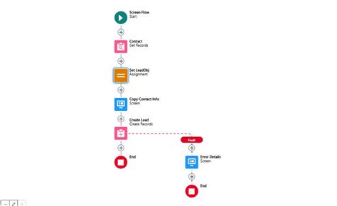 Gopesh Kumar On Linkedin Salesforce Leadautomation Customerengagement Salesenablement…