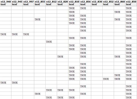 How Do I Displaying Large Amounts Of Boolean Values In Postgresql 919