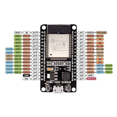 Esp32 Development Board Smart Iot Core With Wifi And Bluetooth