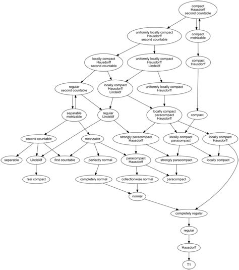 General Topology Diagram Altexploit
