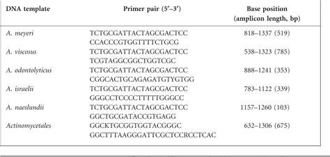 Comparison Of Pcr Culturing And Pap Smear Microscopy For Accurate