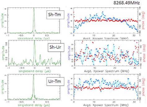 Correlator Output From The Sheshan Correlator Download Scientific
