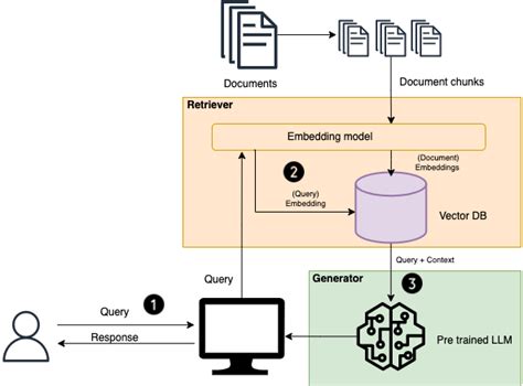 Github Josephmolina256ragworkshop Basic Rag Implementation With Step By Step Instructions