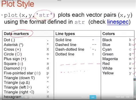 Matlab4 基础绘图 台大郭彦甫 Csdn博客