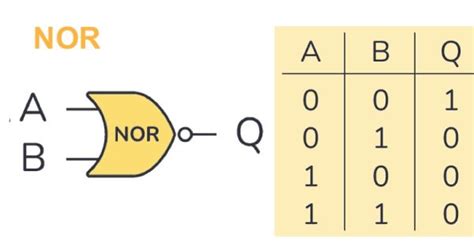 7 Cổng Logic Cơ Bản And Or Not Nand Nor Xor Xnor