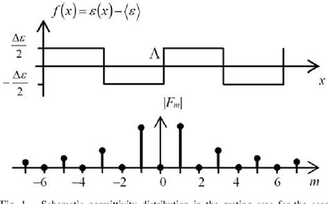 Figure 1 From Resonant Diffraction Into Symmetry Prohibited Orders Of