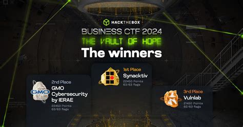 Hack The Box On Linkedin Businessctf24 Ctf Hackthebox Htb
