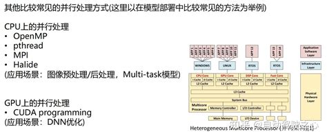 并行处理与gpu体系架构 知乎