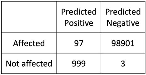 Mastering Conditional Probability Applications And Insights