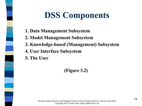 Decision Support Systems In Information Management Ppt Free Download