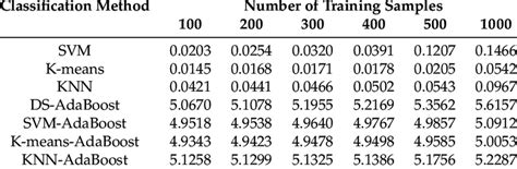 Training Duration For Different Classifiers Download Scientific Diagram