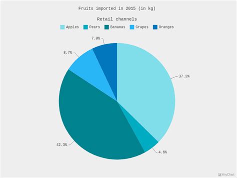 Pie Chart With Outside Labels With Light Turquoise Theme Pie And