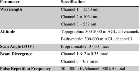 1 Optech Titan Sensor Specifications Download Scientific Diagram