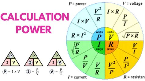 What Are Power Calculations