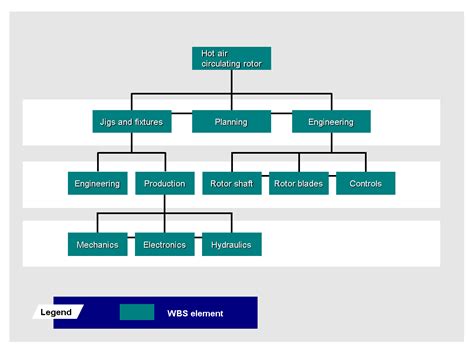Display Structure Sap At Wendell Espinoza Blog