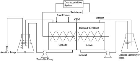 Schematic Diagram Of The Reactor Download Scientific Diagram