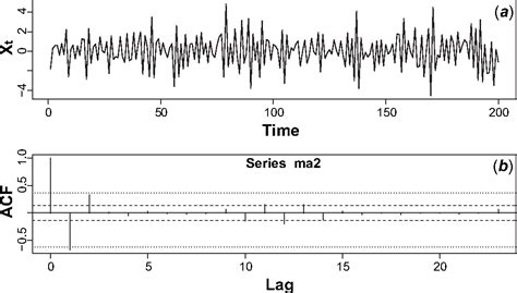 Stationarity Defining Detecting Types And Transforming 58 Off
