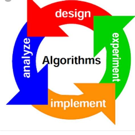 Data Structure And Algorithm By Abdul Sir Youtube