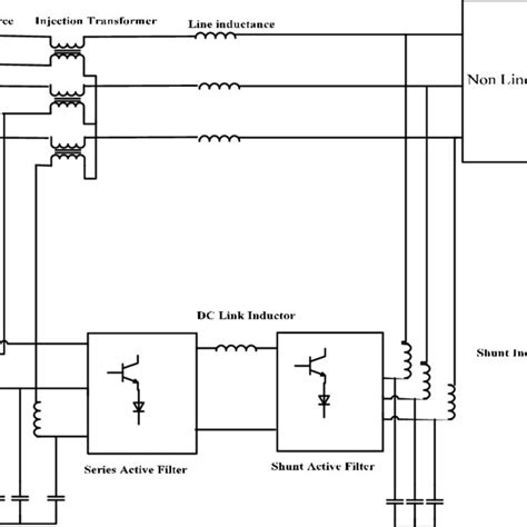 schematic diagram of csi based unified power quality conditioner download scientific diagram