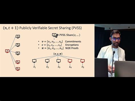 Ieee Symposium On Security And Privacy Talk Spurt Scalable Distributed Randomness Beacon With