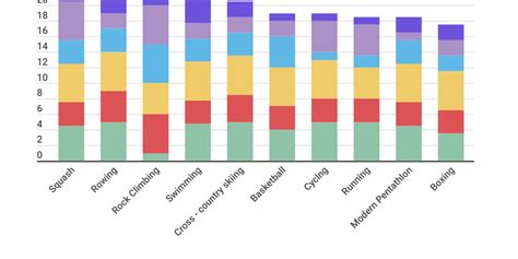 Column Stacked Chart Infogram