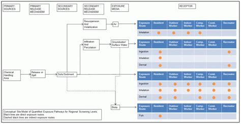 Regional Screening Levels Rsls Users Guide Risk Assessment Us Epa