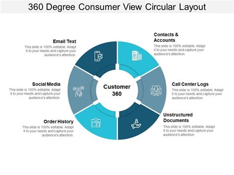 360 Degree Consumer View Circular Layout Ppt Powerpoint Presentation