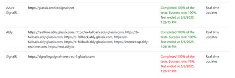 Diagnosing Connection Issues