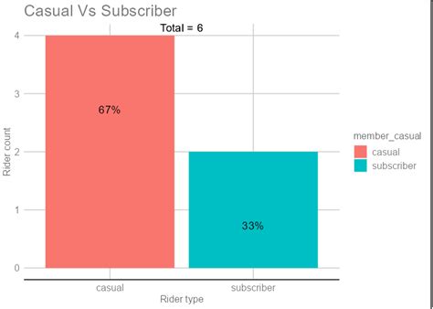 R Ggplot2 Add Total Number Count To Legend Stack Overflow