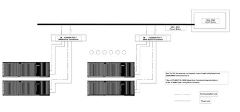 Understanding Battery Energy Storage System Bess Part 6 • Evreporter