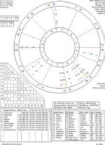 Astrology Charts At Institute For Personal Development Inc