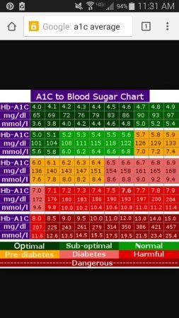 Hemoglobin A C I M New Here BabyCenter
