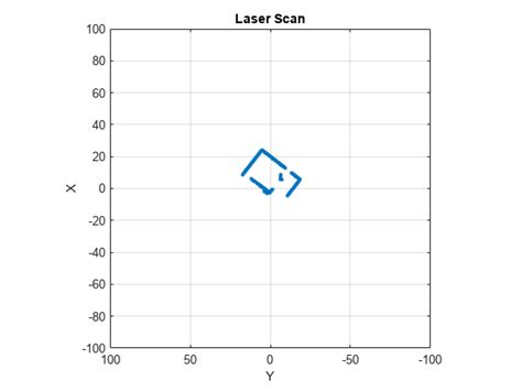 Control Nvidia Carter Robot In Isaac Sim Using Ros 2 Matlab And Simulink