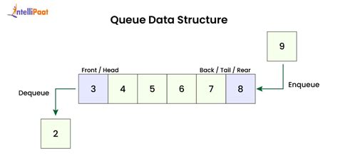 Data Structures In Java Types Implementation And Examples 2025