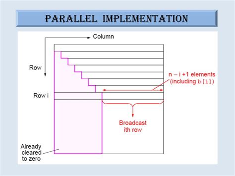ppt numerical algorithms matrix multiplication numerical solution of
