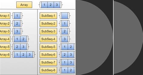 List Arrays Concepts And Problems Curated By Vikram Gupta Medium