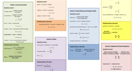 Edexcel A Level Maths Formula Booklet