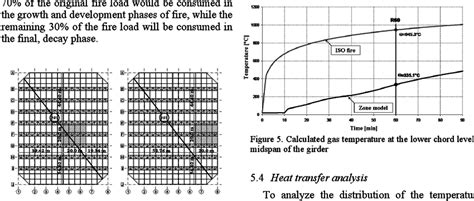 Fire Design Scenarios Download Scientific Diagram