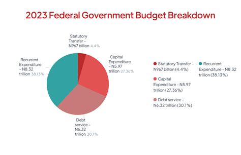 Uk Government Expenditure Pie Chart