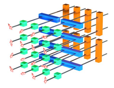 Postdoc Position In Quantum Computing And Quantum Simulation Chair For Quantum Theory
