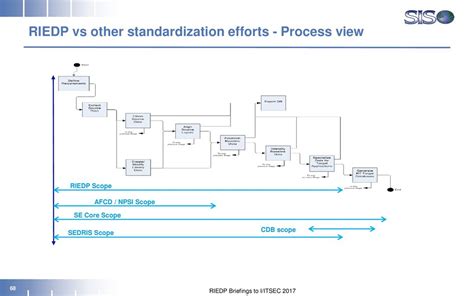 Riedp Briefings I Itsec Ppt Download