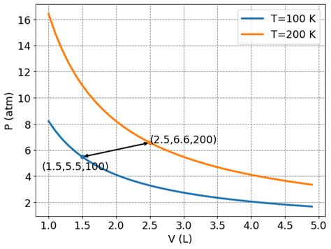 4 3 4 Thermodynamic Cycles — Chemistry Lessons With Jupyter Notebooks