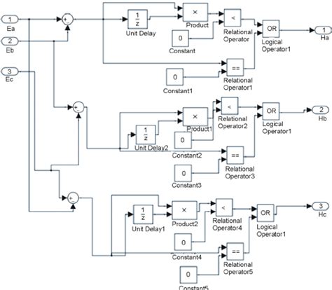 Zero Crossing Detection Block Sub Block 6 Download Scientific Diagram
